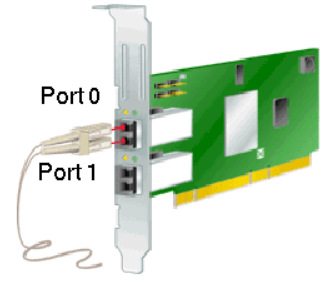 تفاوت HBA با کارت شبکه و CNA | حافظ نت