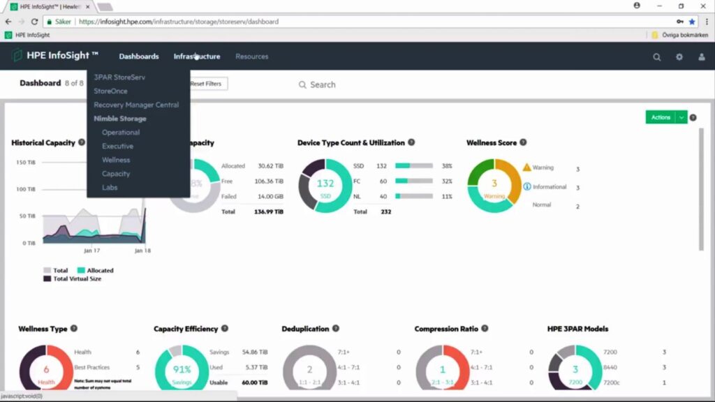 HPE InfoSight چیست؟ | حافظ نت